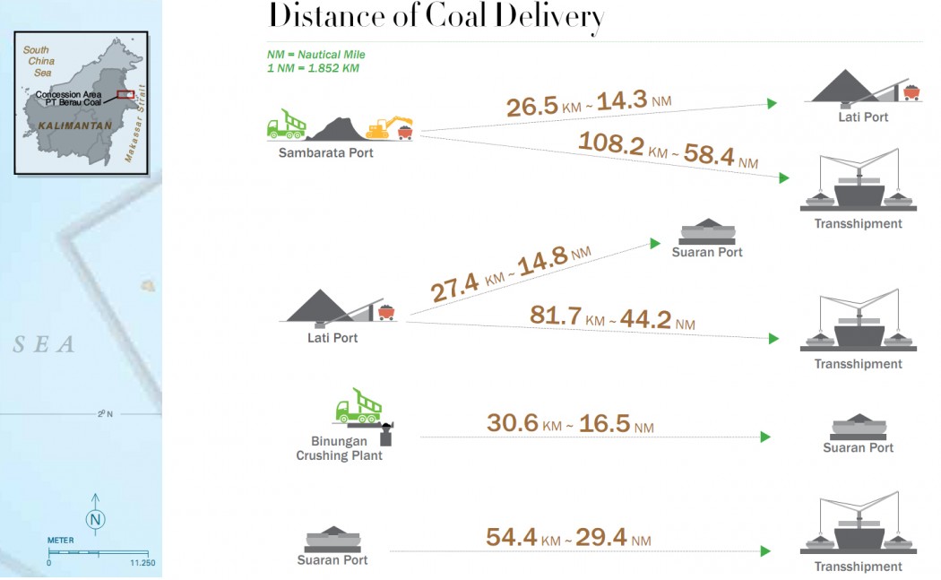 Berau Coal Energy | Shipping Devices